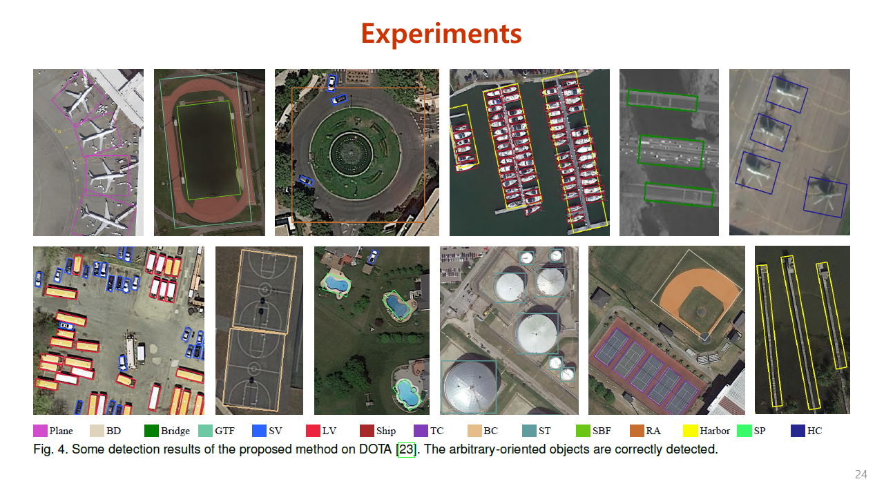 Paper Review Gliding Vertex On The Horizontal Bounding Box For Multi Oriented Objectieee